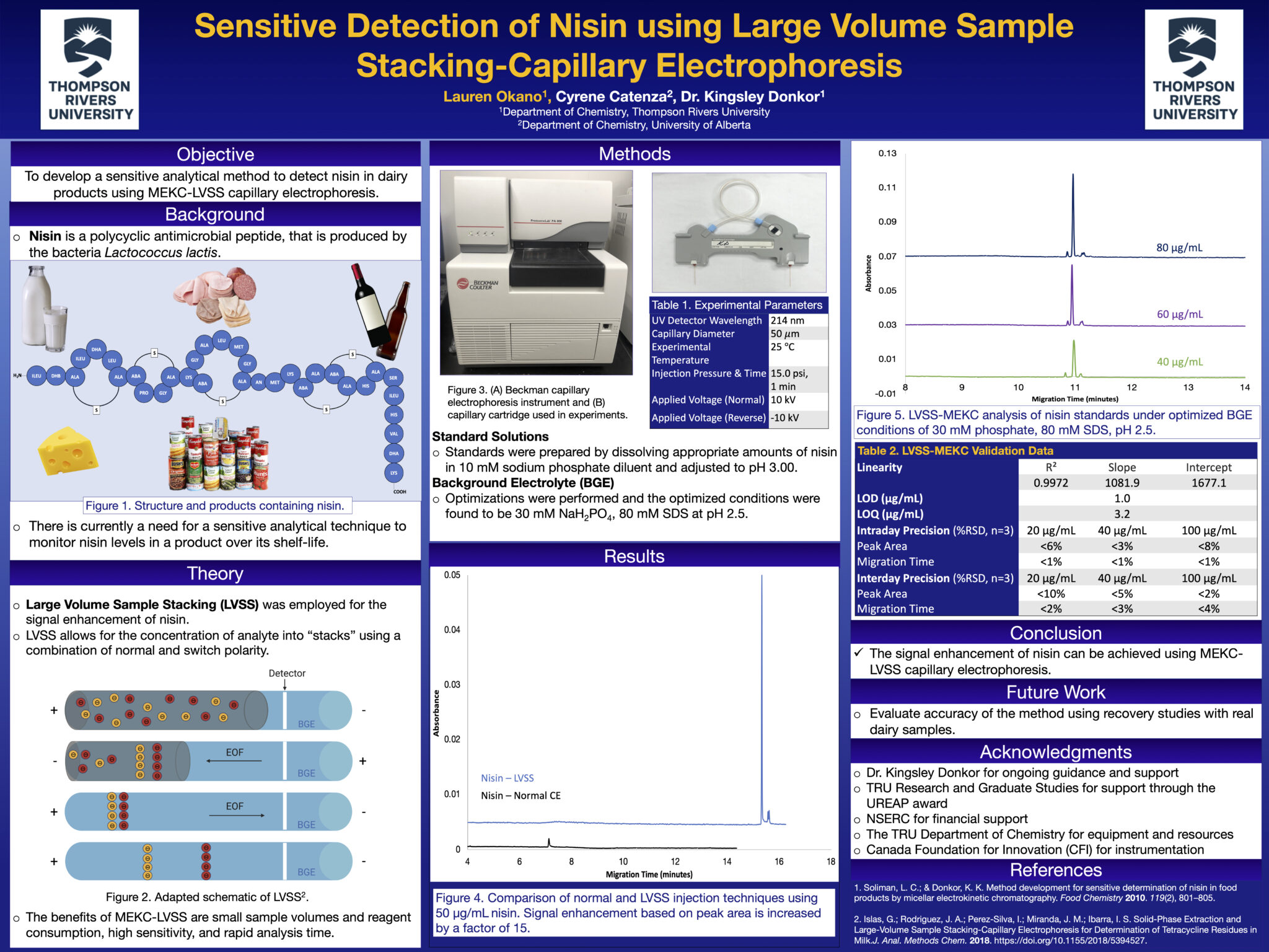 How to Make a Stellar Academic Poster – Canadian Undergraduate Research ...
