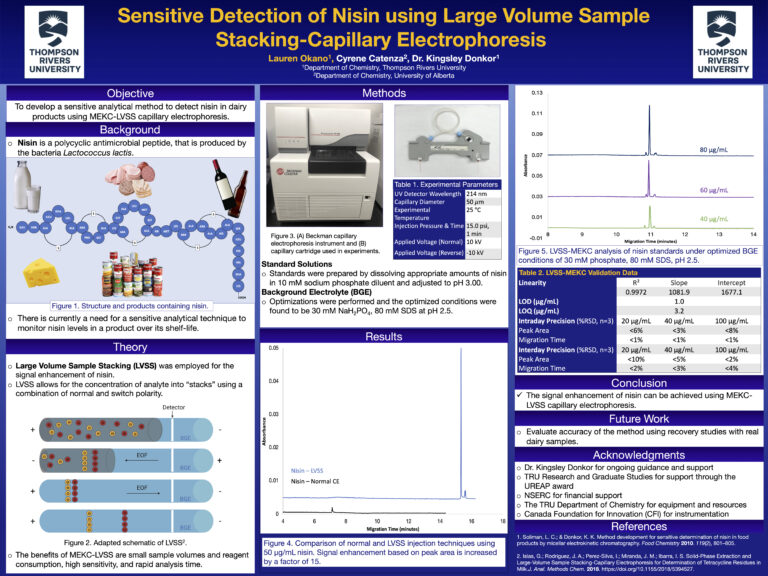 How to Make a Stellar Academic Poster – Canadian Undergraduate Research ...